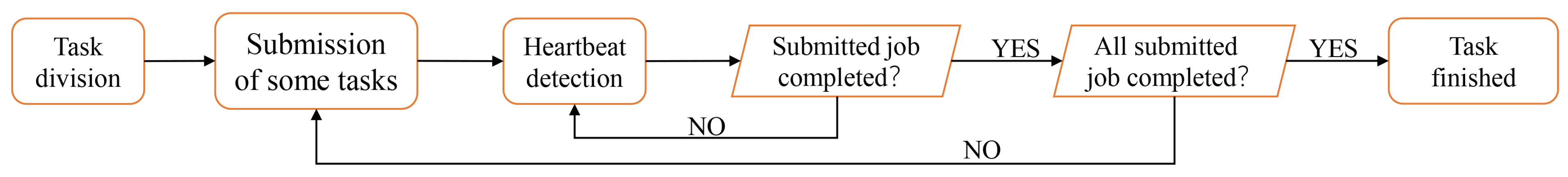 Parallel Optimization for Large Scale Interferometric Synthetic ...