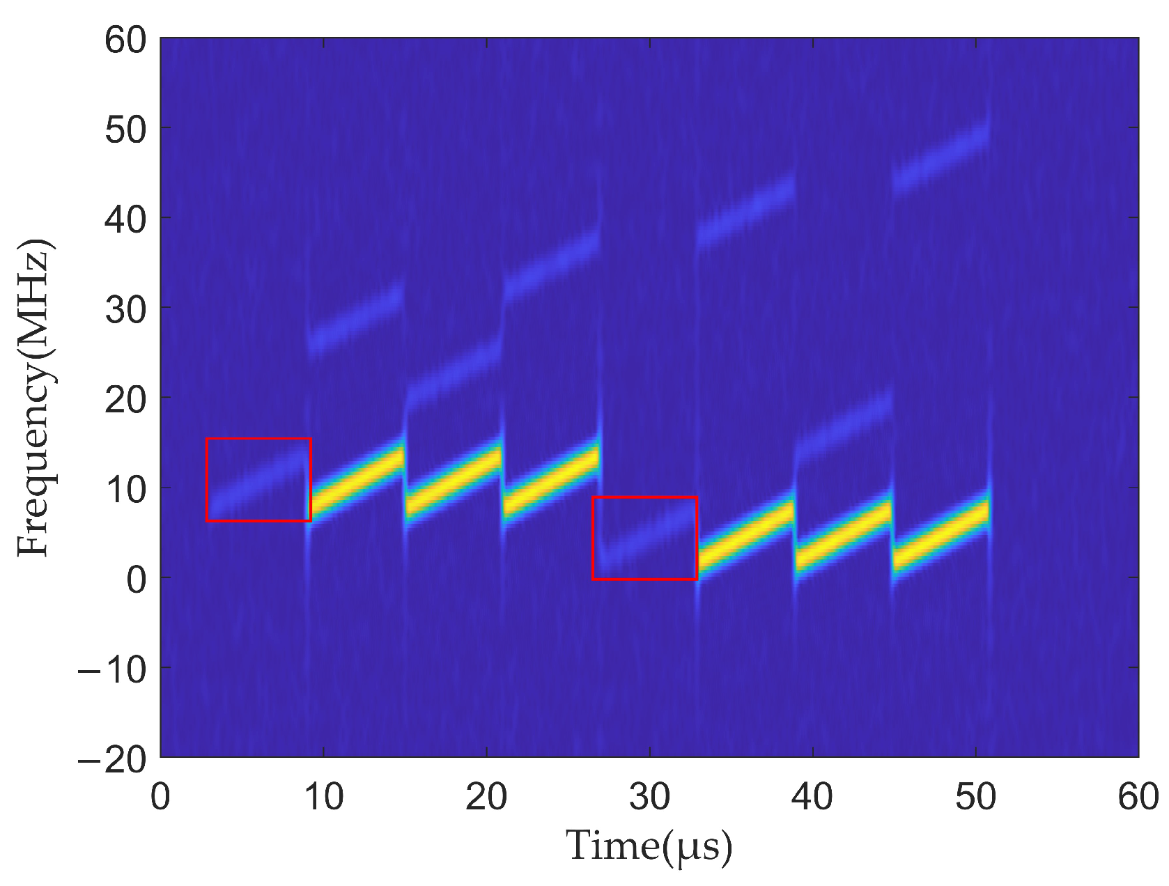A Non-Uniform Interrupted-Sampling Repeater Jamming Method for Intra ...