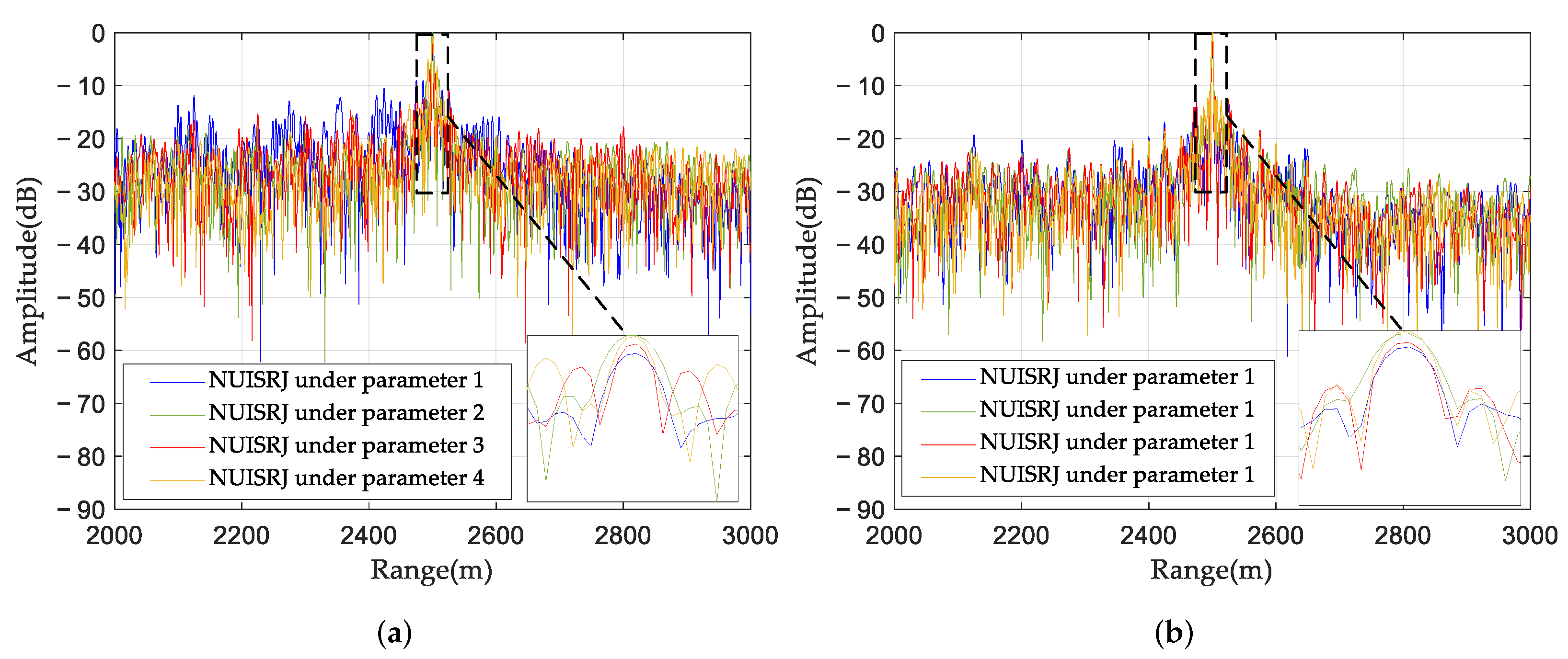 A Non-Uniform Interrupted-Sampling Repeater Jamming Method for Intra ...