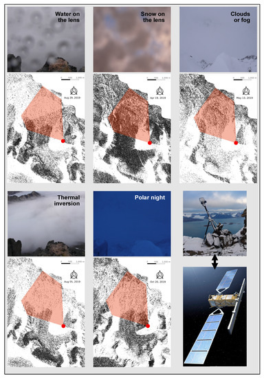 Ground-Based Oblique-View Photogrammetry and Sentinel-1 Spaceborne ...