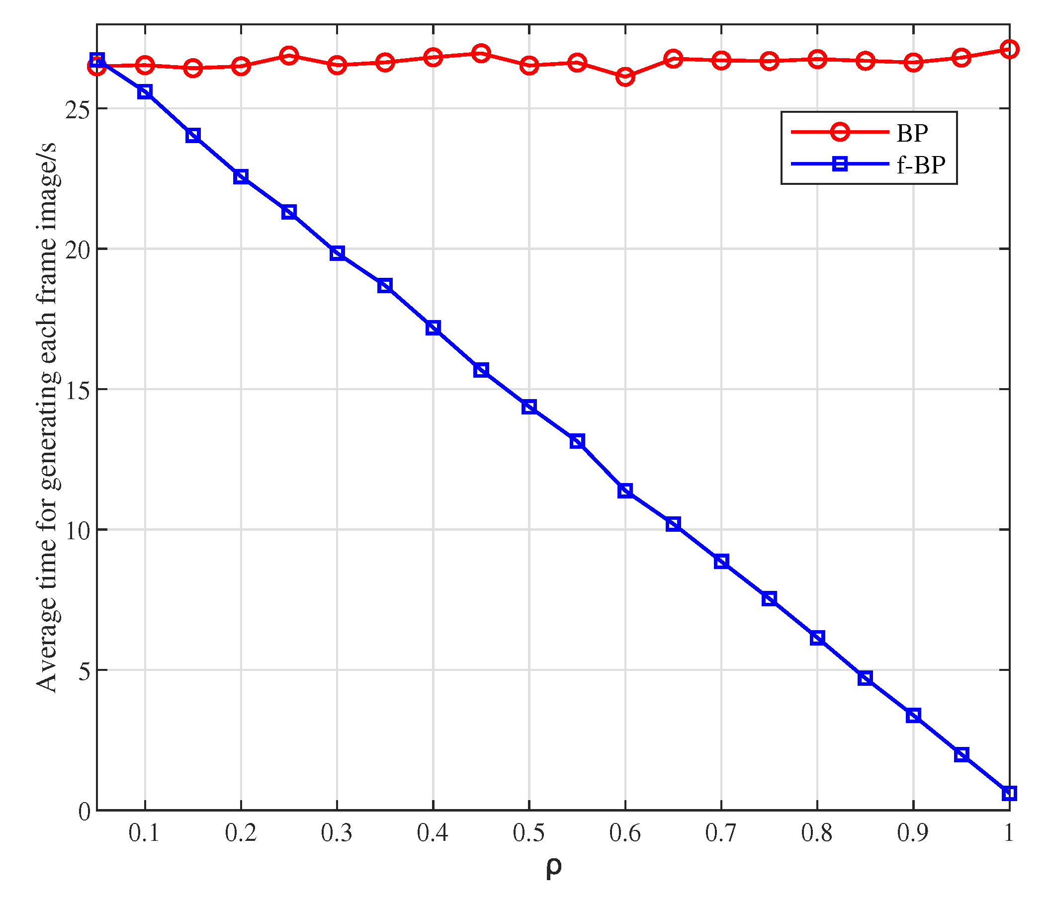 Video SAR Moving Target Shadow Detection Based on Intensity Information and Neighborhood Similarity