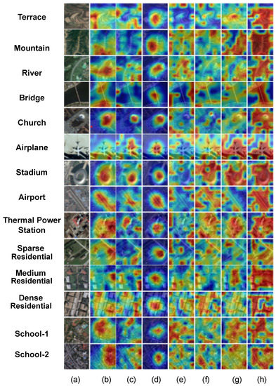 Transformers in Remote Sensing: A Survey