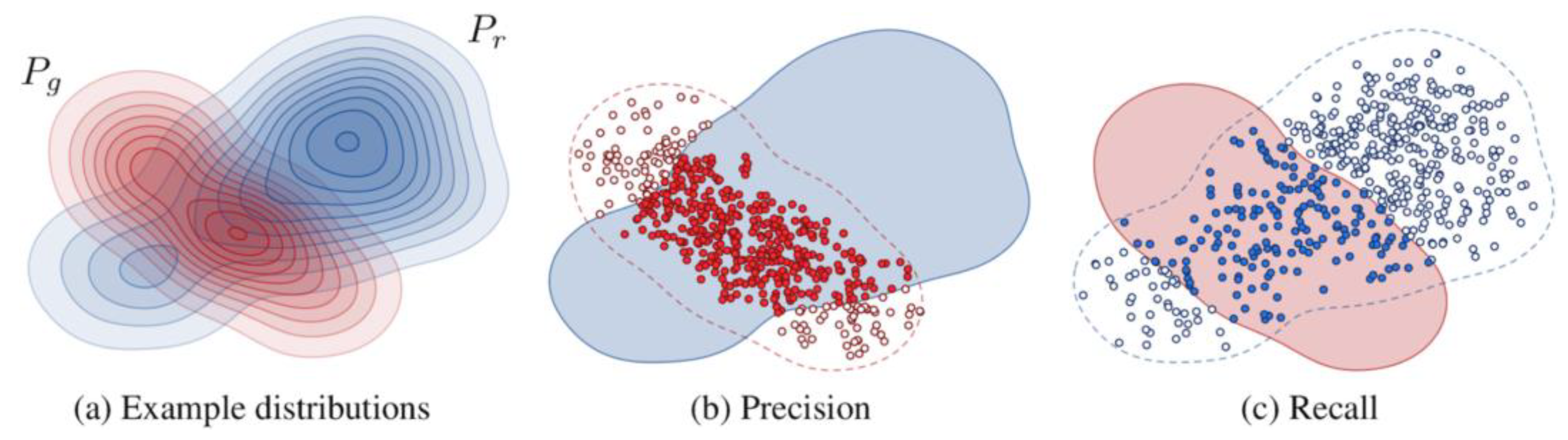 Temporal Co-Attention Guided Conditional Generative Adversarial Network for Optical Image Synthesis