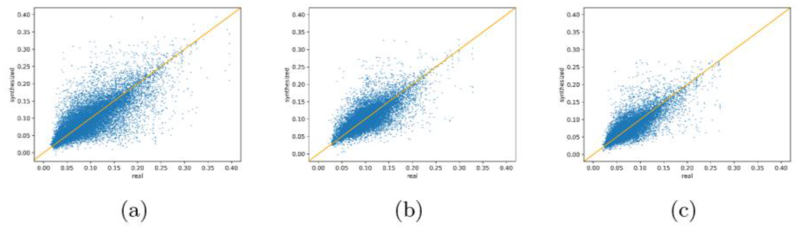 Temporal Co-Attention Guided Conditional Generative Adversarial Network for Optical Image Synthesis
