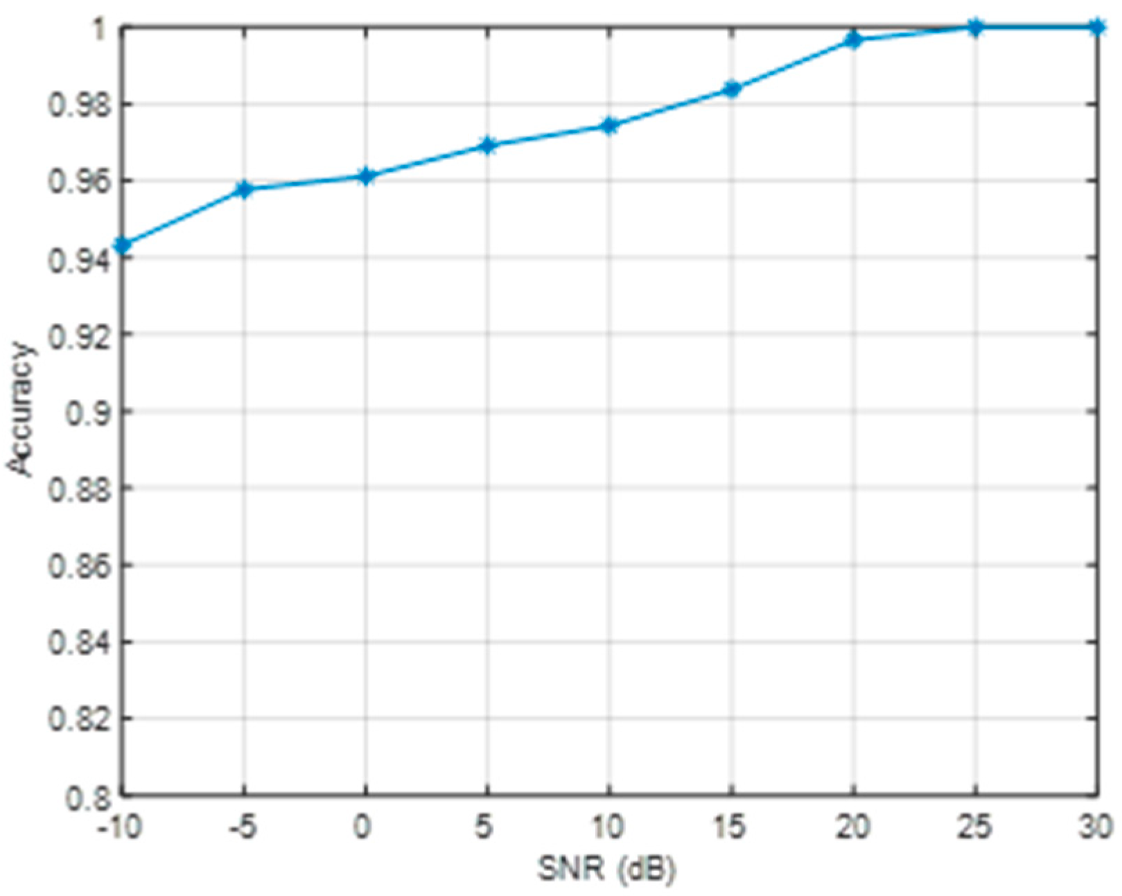 A Sorting Method Of Sar Emitter Signal Sorting Based On Self Supervised Clustering