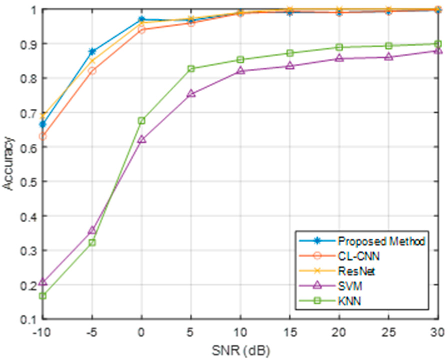 A Sorting Method Of Sar Emitter Signal Sorting Based On Self Supervised Clustering