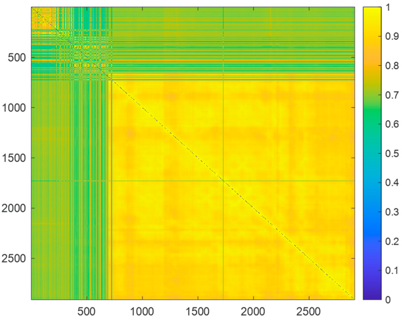Remote Sensing Free Full Text A Sorting Method Of Sar Emitter Signal Sorting Based On Self 9950