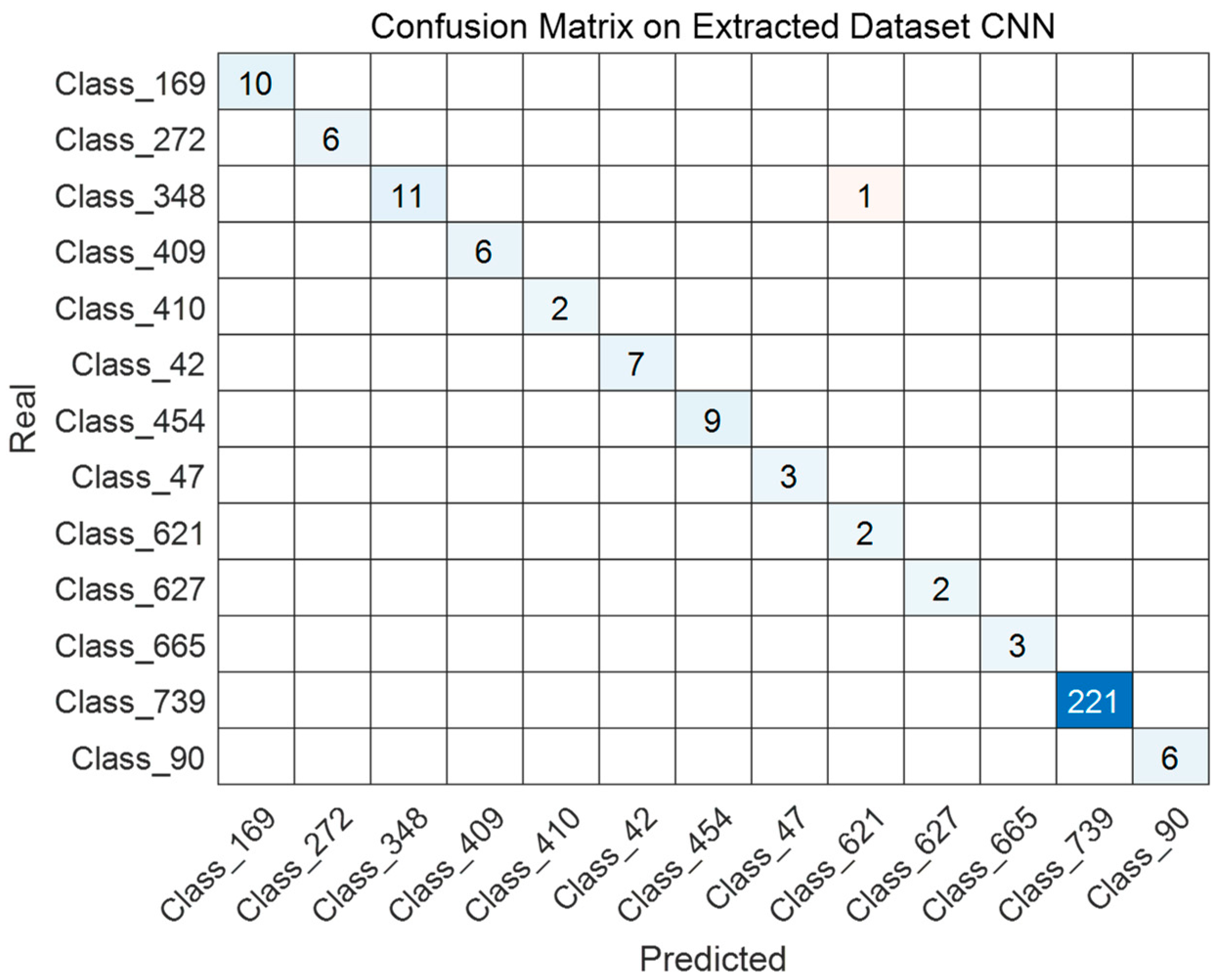 A Sorting Method Of Sar Emitter Signal Sorting Based On Self Supervised Clustering