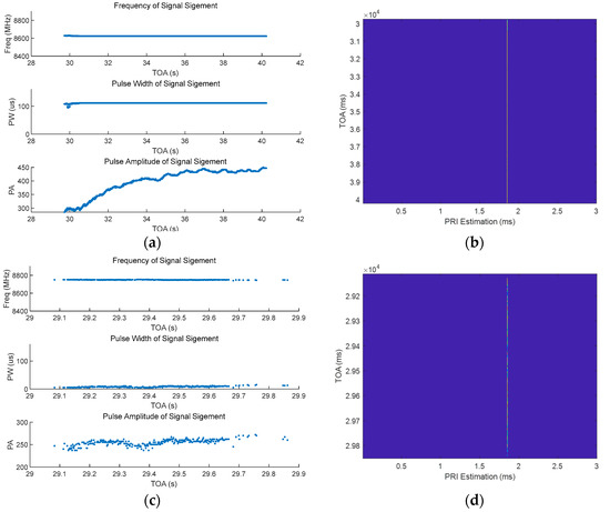 Remote Sensing Free Full Text A Sorting Method Of Sar Emitter Signal Sorting Based On Self 8464