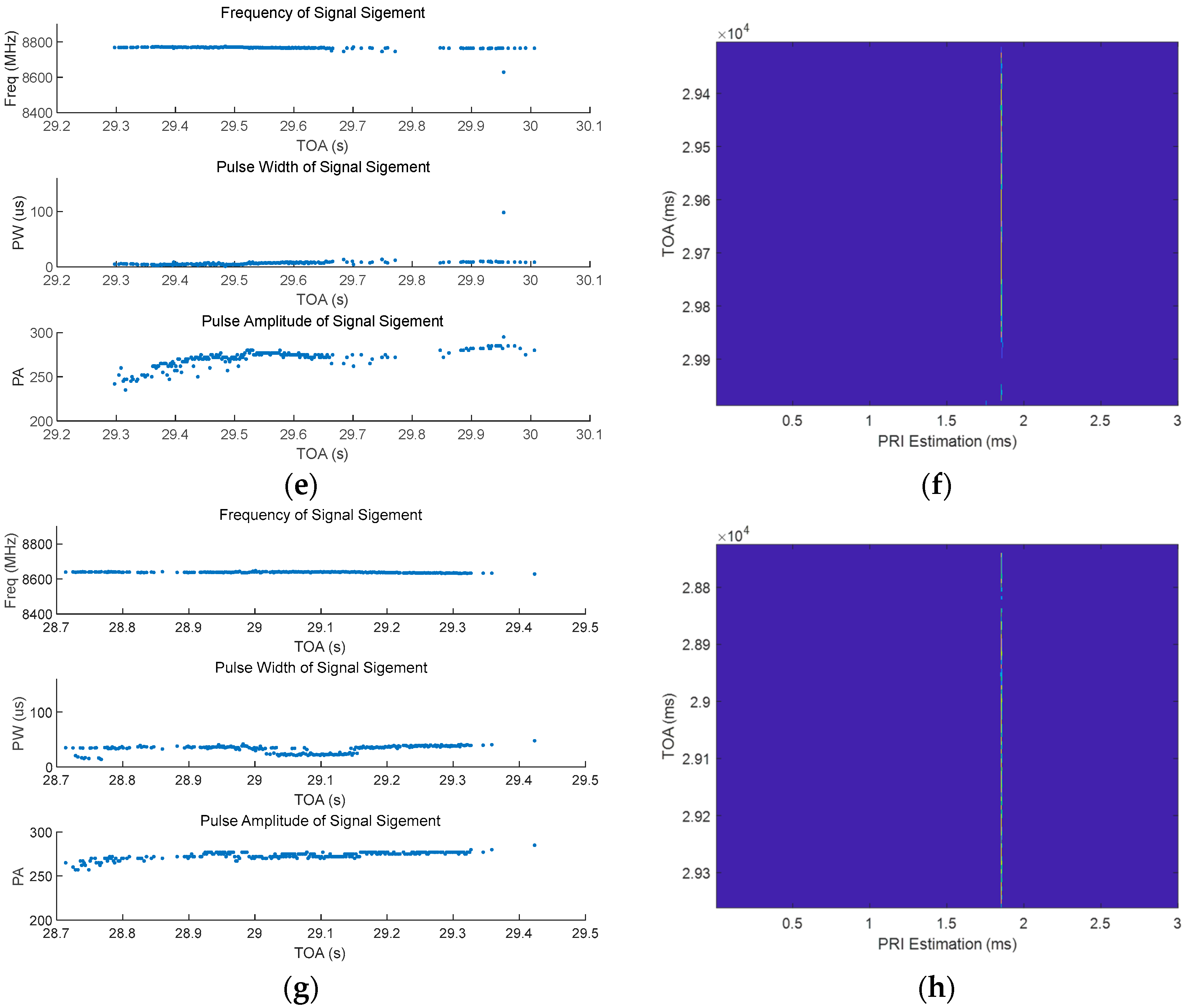 A Sorting Method Of Sar Emitter Signal Sorting Based On Self Supervised Clustering