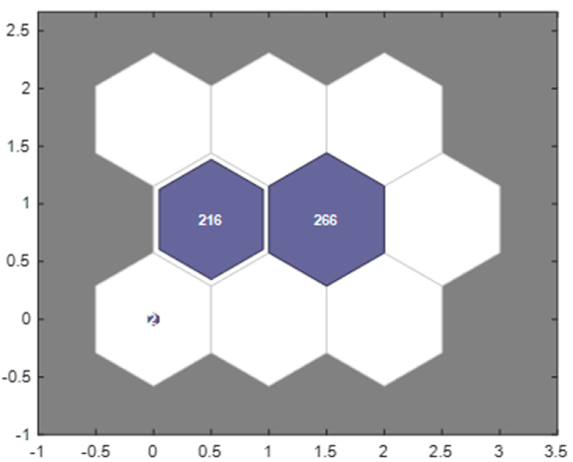 A Sorting Method Of Sar Emitter Signal Sorting Based On Self Supervised Clustering