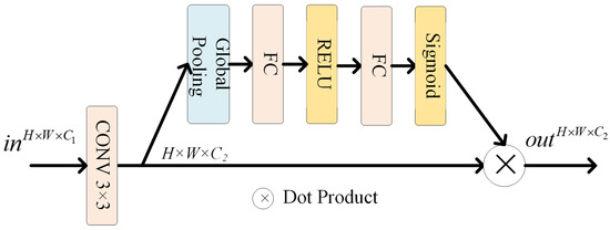 Remote Sensing | Free Full-Text | Unsupervised Transformer Boundary ...