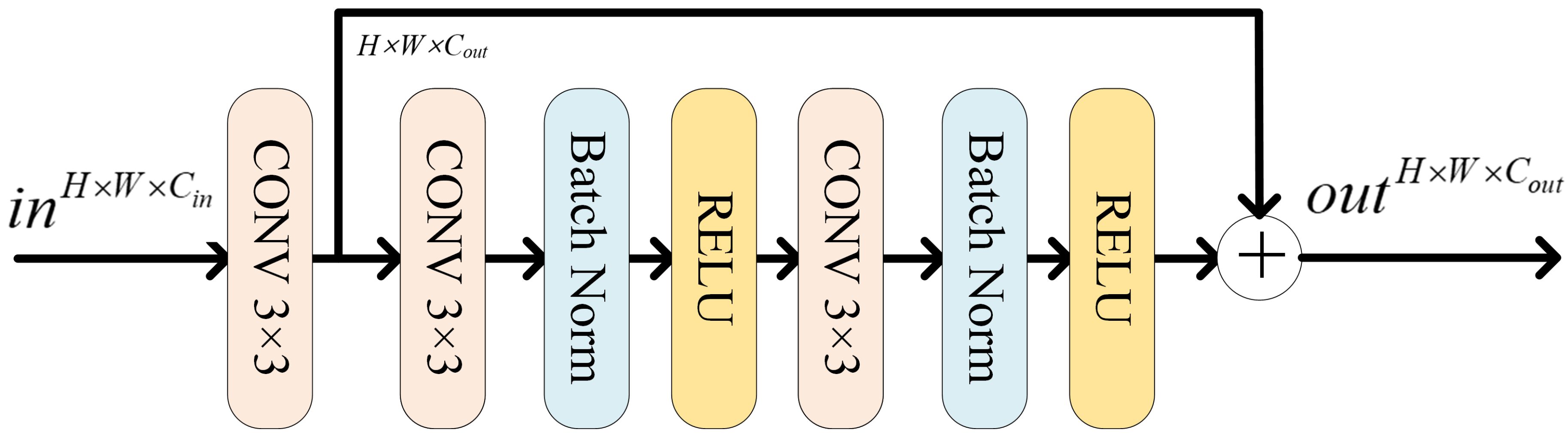Remote Sensing Free Full Text Unsupervised Transformer Boundary Autoencoder Network For