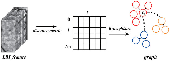 Masked Graph Convolutional Network for Small Sample Classification of Hyperspectral Images