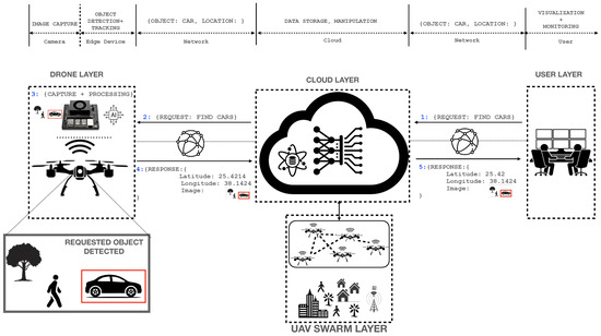 AERO: AI-Enabled Remote Sensing Observation with Onboard Edge Computing ...