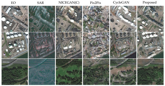 Two-Way Generation of High-Resolution EO and SAR Images via Dual ...