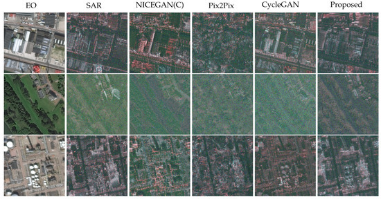 Two-Way Generation of High-Resolution EO and SAR Images via Dual ...