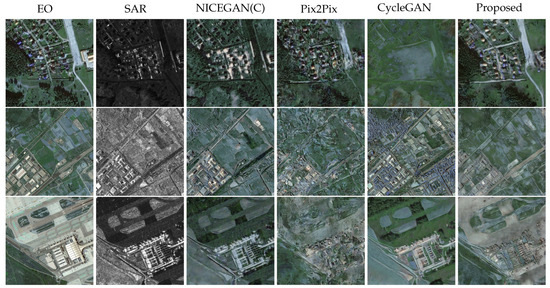 Two-Way Generation of High-Resolution EO and SAR Images via Dual ...