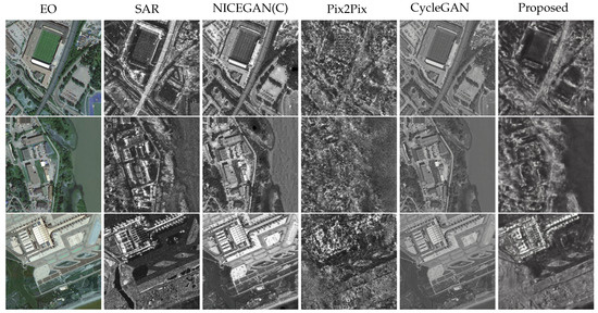 Two-Way Generation of High-Resolution EO and SAR Images via Dual ...
