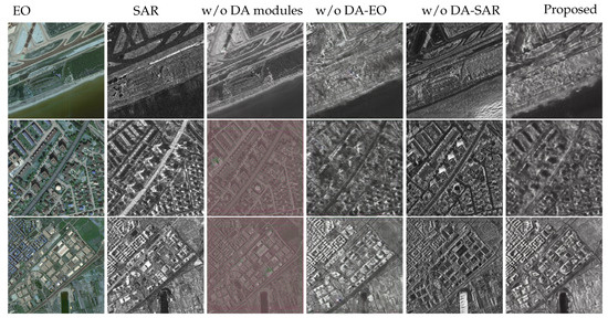 Two-Way Generation of High-Resolution EO and SAR Images via Dual ...