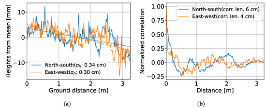 Improved Geometric Optics with Topography (IGOT) Model for GNSS-R Delay ...