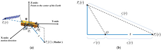Three-Dimensional Geometry Reconstruction Method from Multi-View ISAR ...