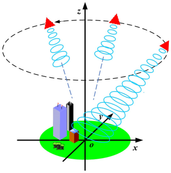 Target Scattering Feature Extraction Based on Parametric Model Using ...
