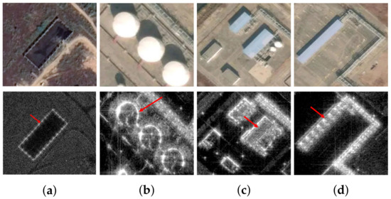 Target Scattering Feature Extraction Based on Parametric Model Using Multi-Aspect SAR Data