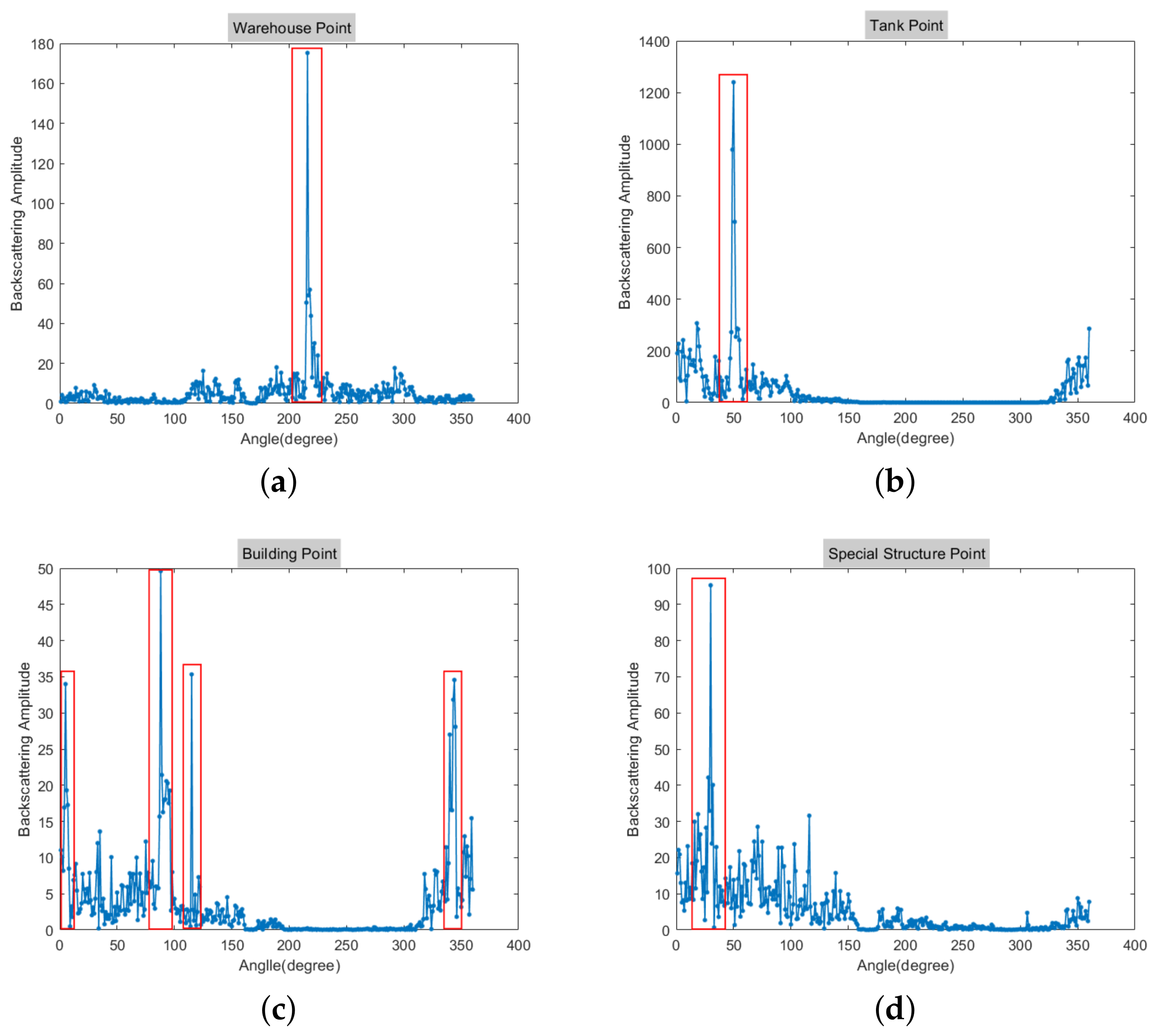 Target Scattering Feature Extraction Based on Parametric Model Using Multi-Aspect SAR Data