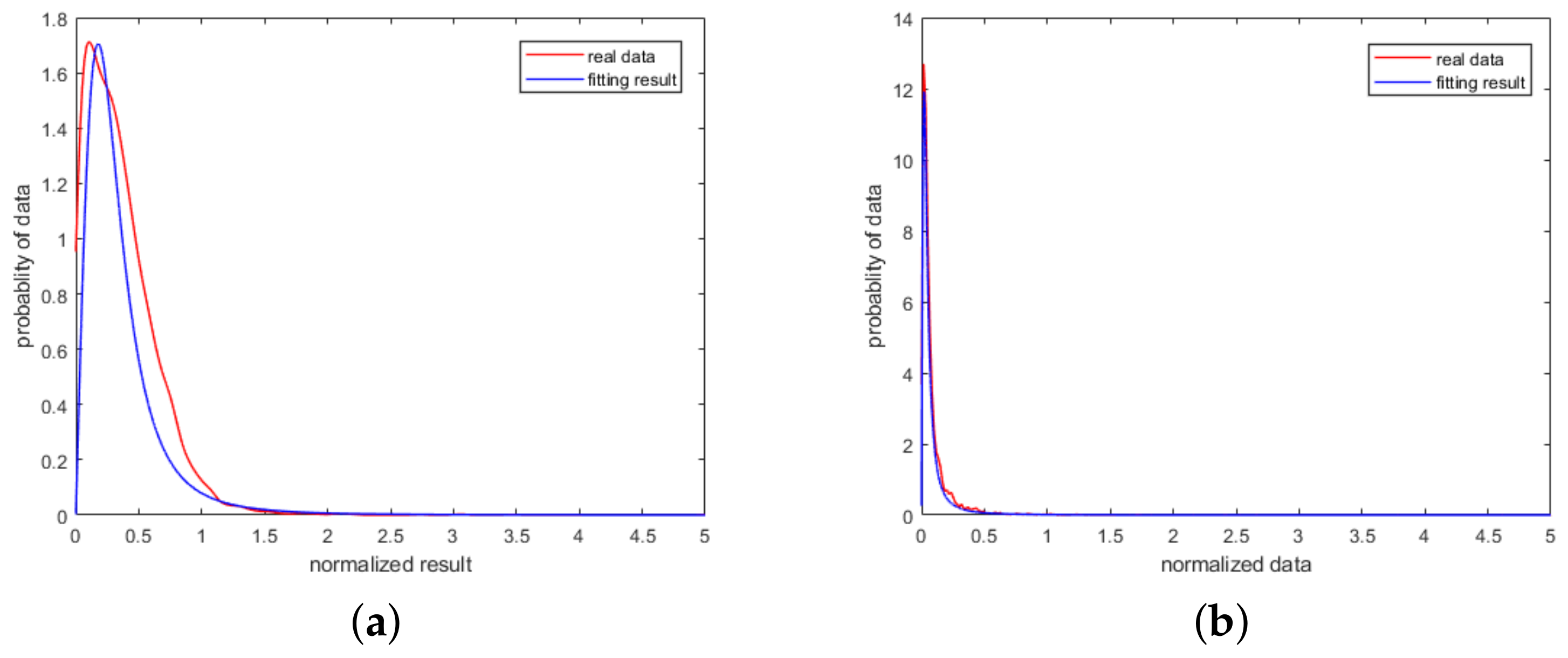 Target Scattering Feature Extraction Based on Parametric Model Using Multi-Aspect SAR Data