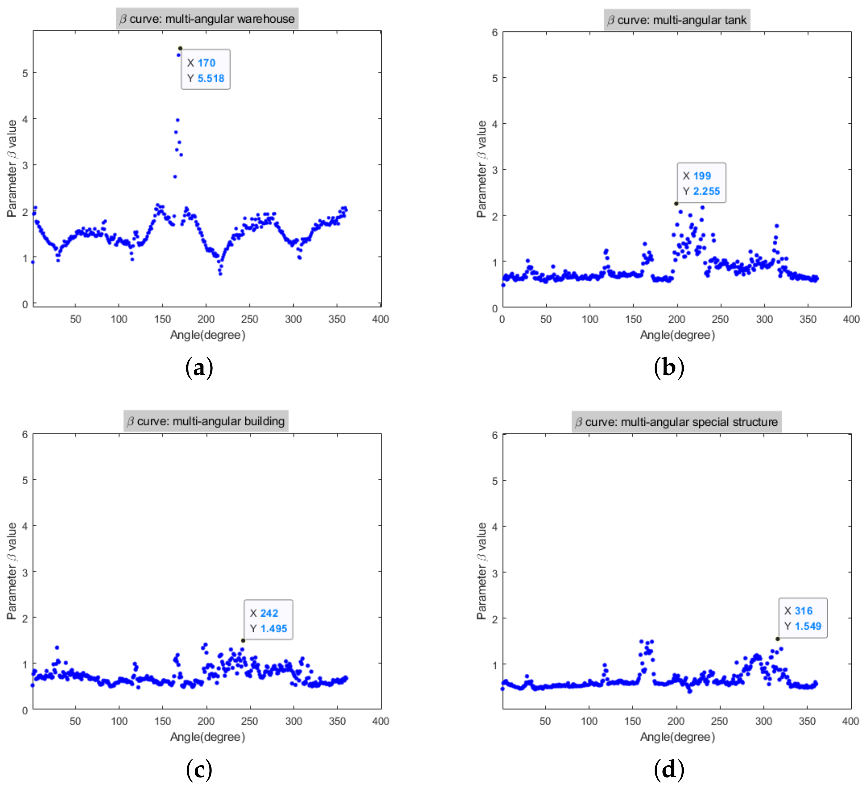 Target Scattering Feature Extraction Based on Parametric Model Using Multi-Aspect SAR Data
