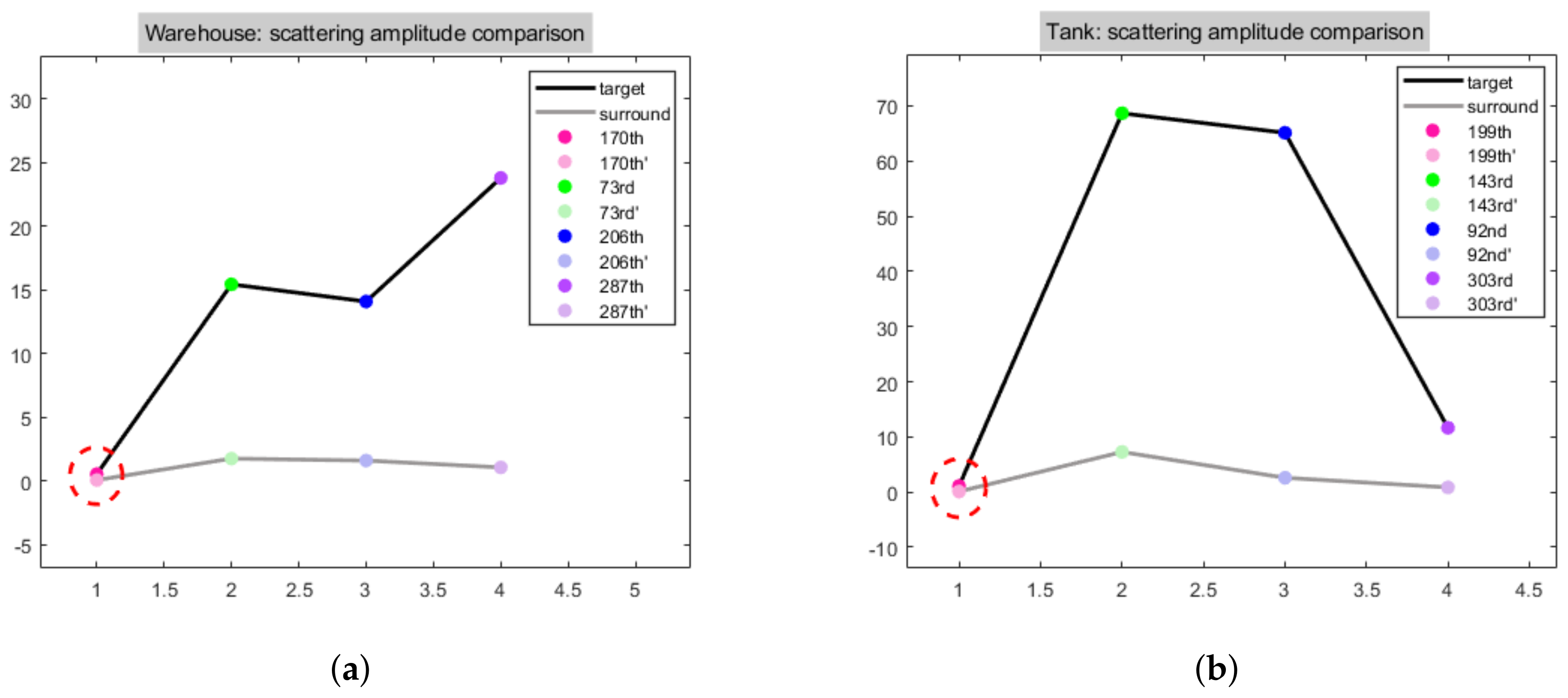 Target Scattering Feature Extraction Based on Parametric Model Using Multi-Aspect SAR Data