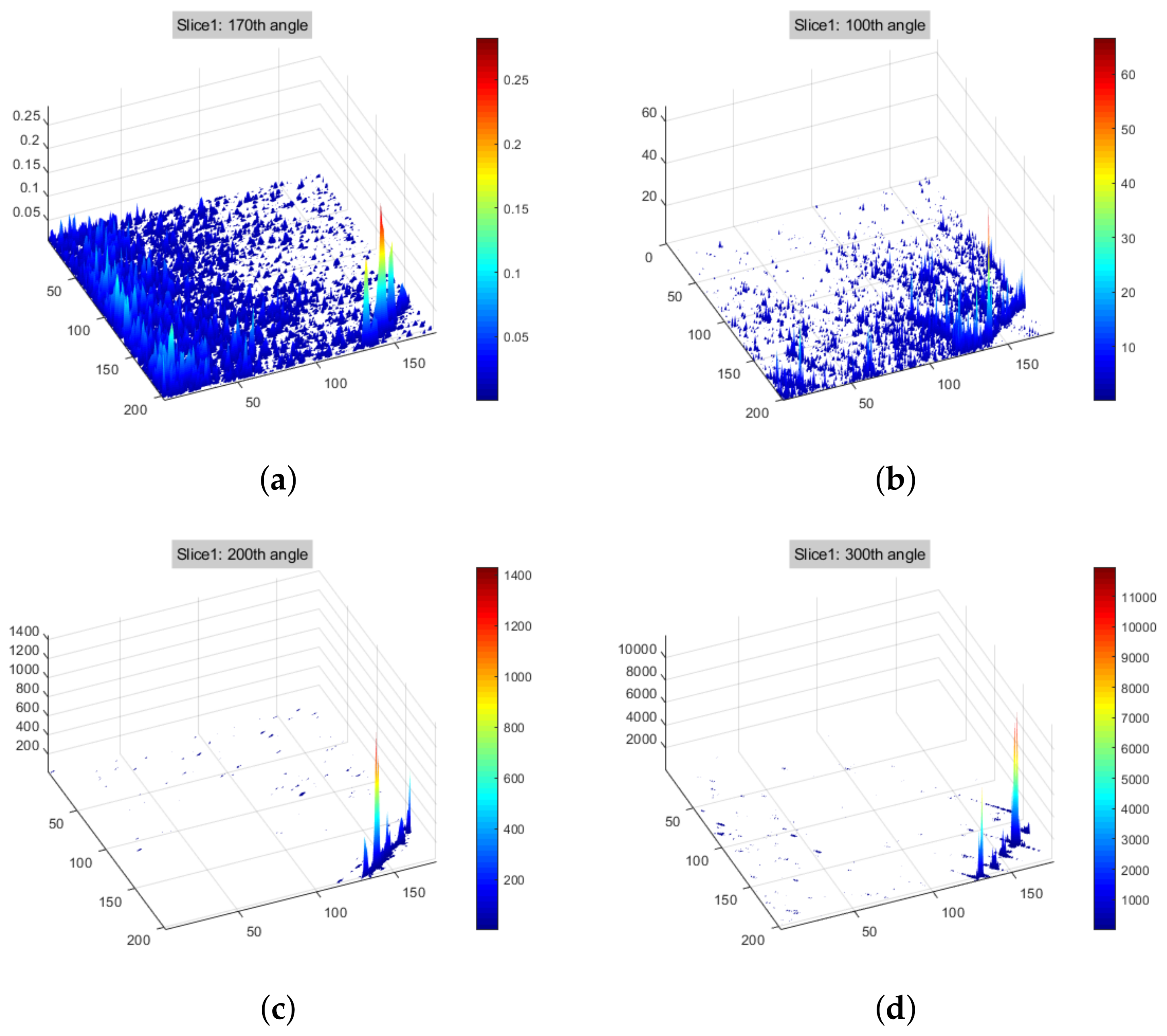 Target Scattering Feature Extraction Based on Parametric Model Using Multi-Aspect SAR Data
