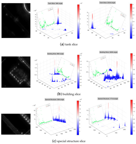 Target Scattering Feature Extraction Based on Parametric Model Using Multi-Aspect SAR Data