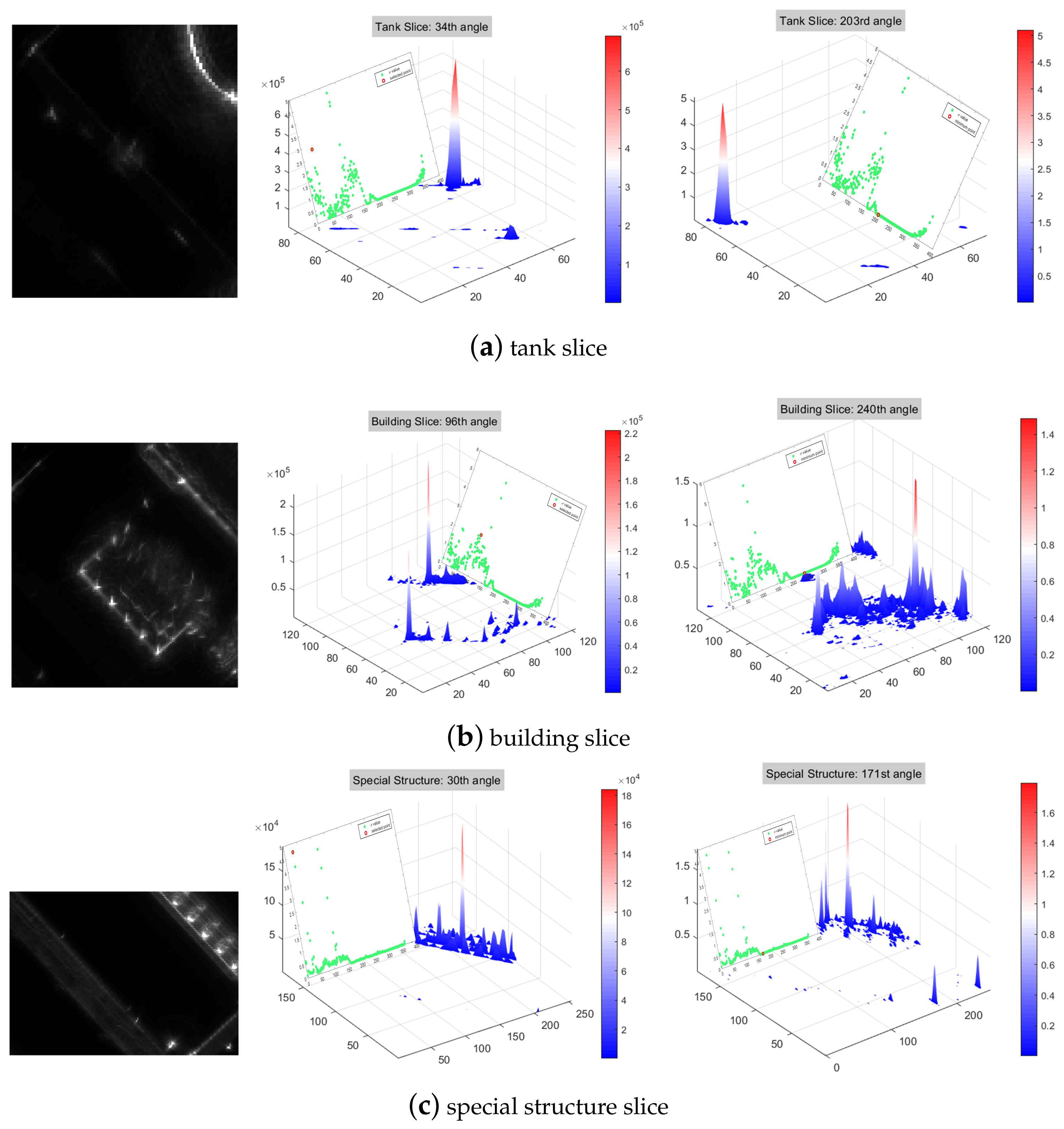 Target Scattering Feature Extraction Based on Parametric Model Using Multi-Aspect SAR Data