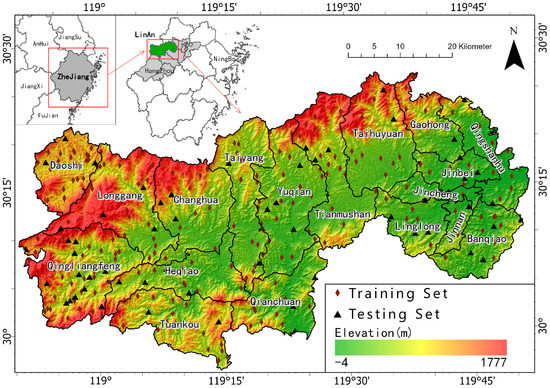 Remote Sensing | Free Full-Text | Landslide Susceptibility Mapping and ...