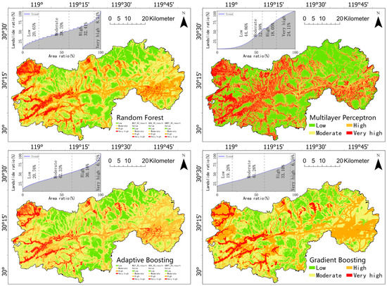 Remote Sensing | Free Full-Text | Landslide Susceptibility Mapping and ...