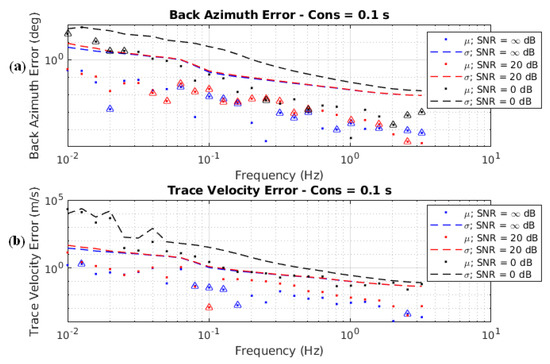 Contribution to Uncertainty Propagation Associated with On-Site ...