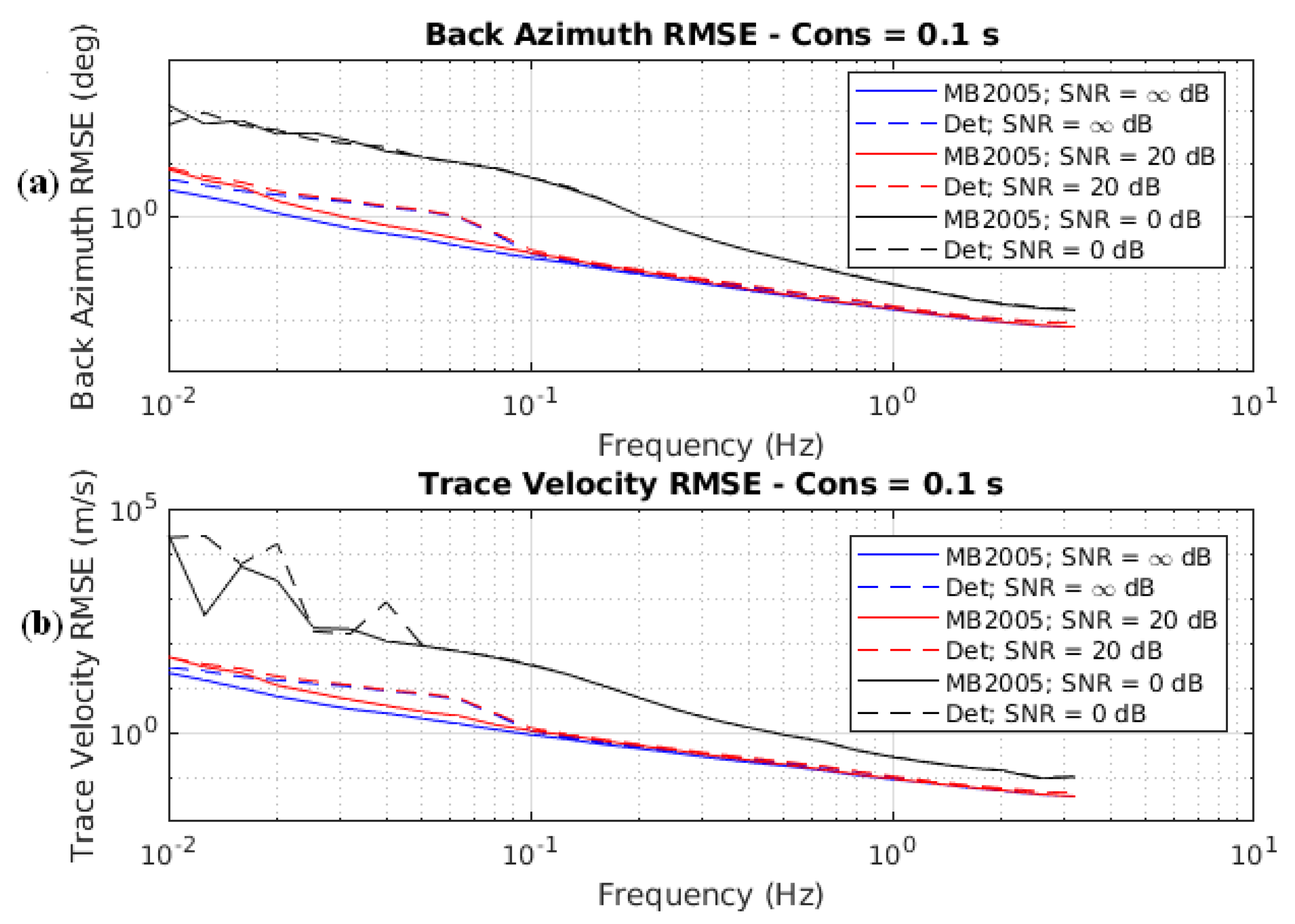Contribution to Uncertainty Propagation Associated with On-Site ...