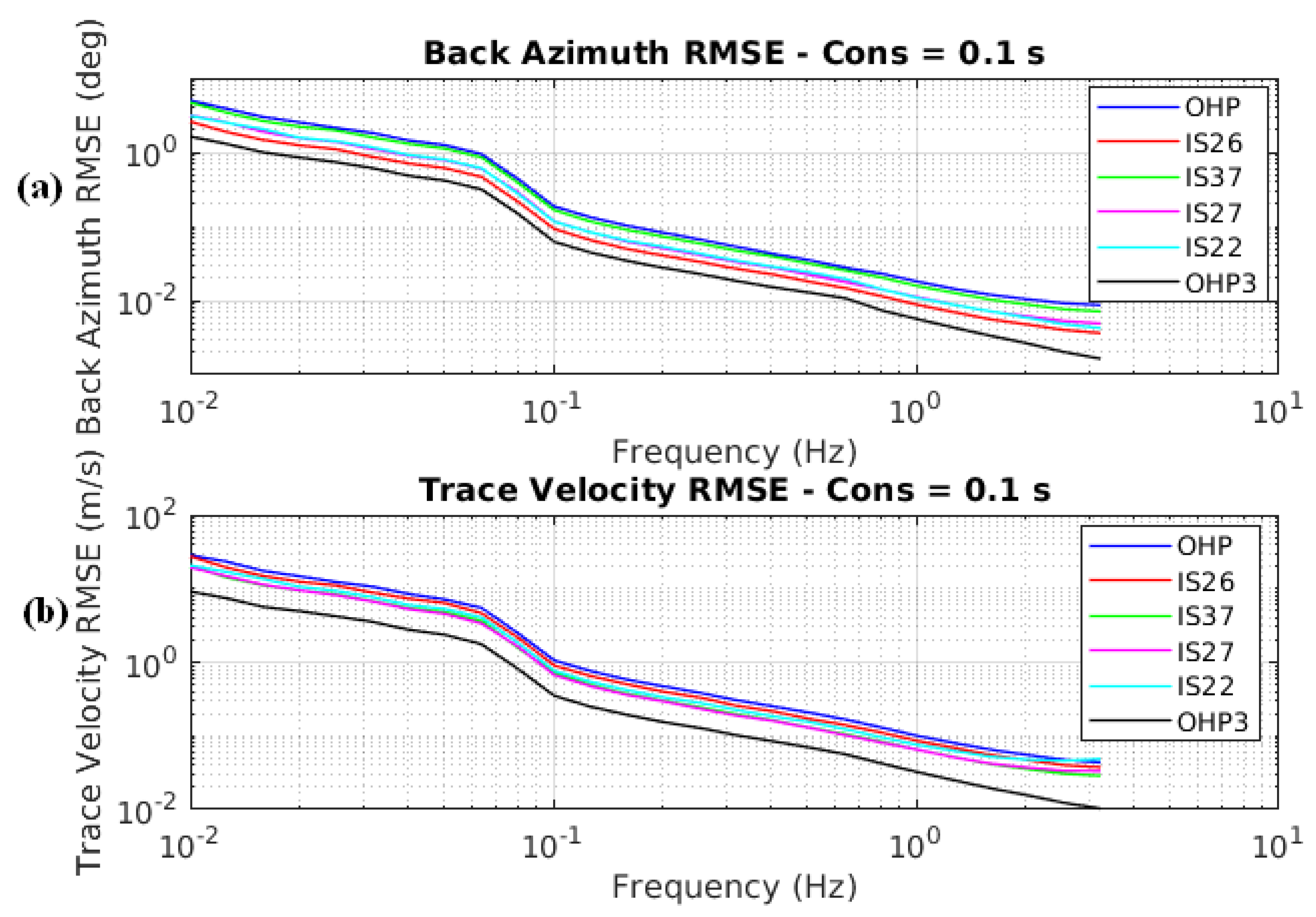 Contribution to Uncertainty Propagation Associated with On-Site ...
