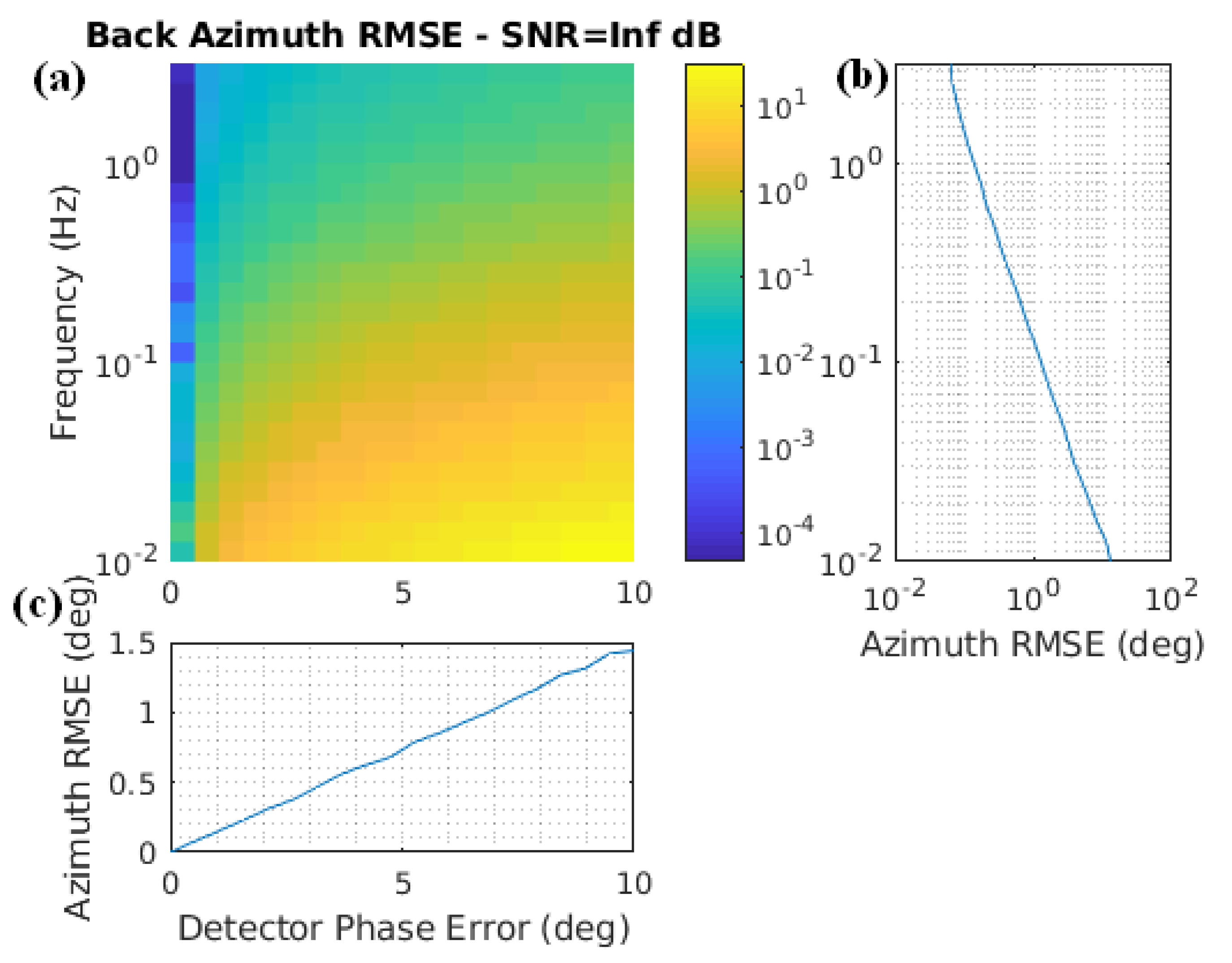 Remote Sensing | Free Full-Text | Contribution to Uncertainty ...