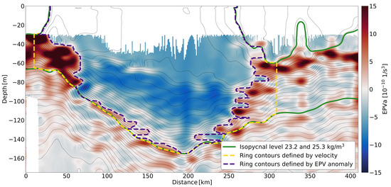 Remote Sensing Free Full Text Combining An Eddy Detection Algorithm With In Situ