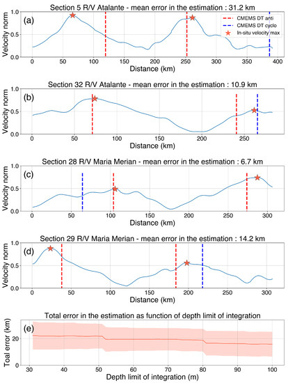 Remote Sensing Free Full Text Combining An Eddy Detection Algorithm With In Situ