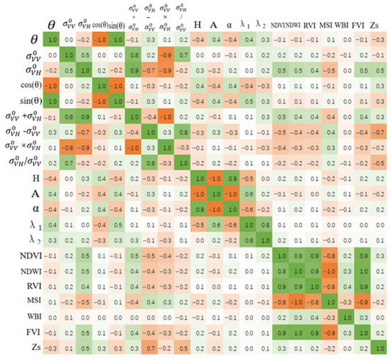 Soil Moisture Inversion Based on Data Augmentation Method Using Multi-Source Remote Sensing Data