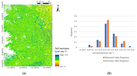 Soil Moisture Inversion Based on Data Augmentation Method Using Multi-Source Remote Sensing Data