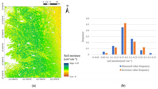 Soil Moisture Inversion Based on Data Augmentation Method Using Multi-Source Remote Sensing Data
