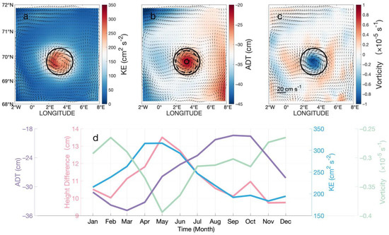 Analysis of Seasonal and Long-Term Variations in the Surface and ...