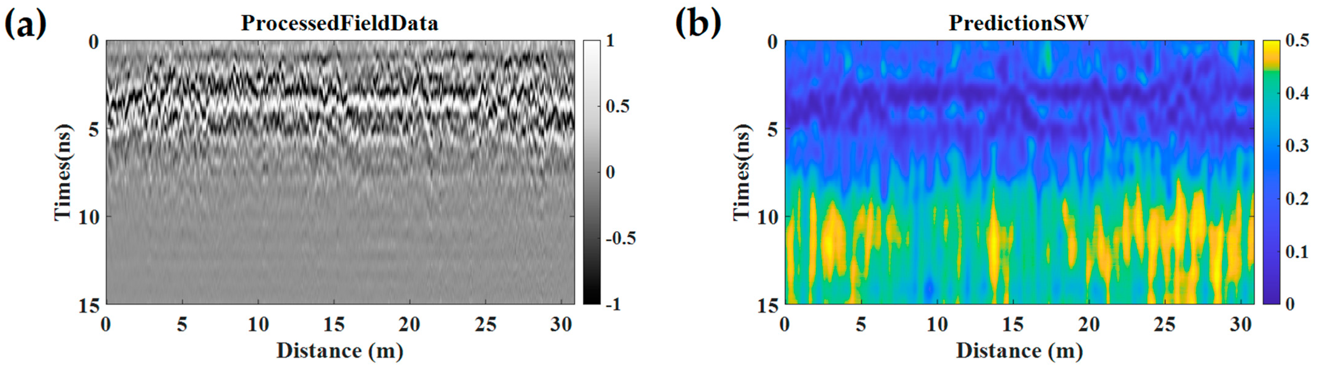 Remote Sensing | Free Full-Text | Study on Rapid Inversion of Soil Water Content from Ground ...