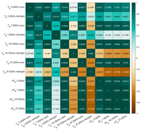 A Unified Brightness Temperature Features Analysis Framework for Mapping Mare Basalt Units Using ...