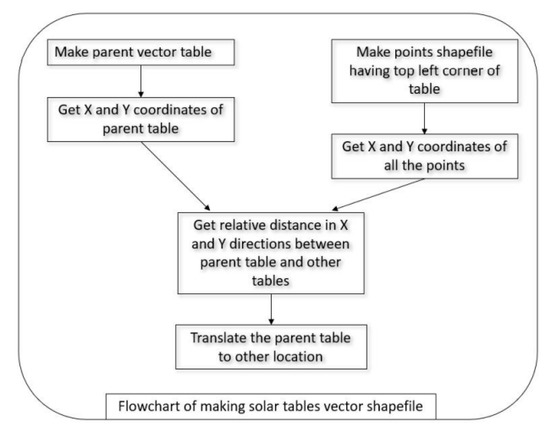 Solar Photovoltaic Hotspot Inspection Using Unmanned Aerial Vehicle ...